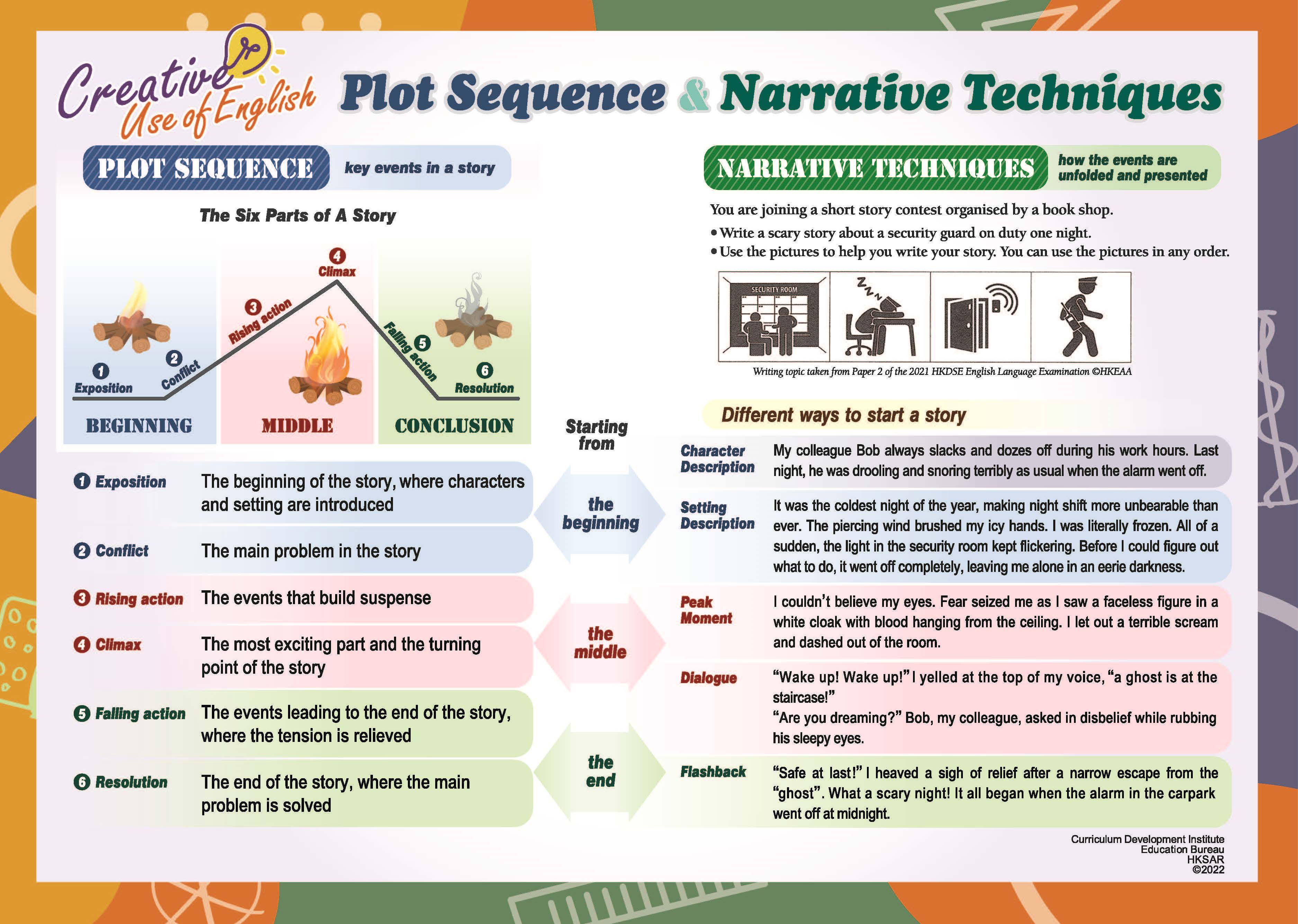 Creative Use of English - Education Bureau