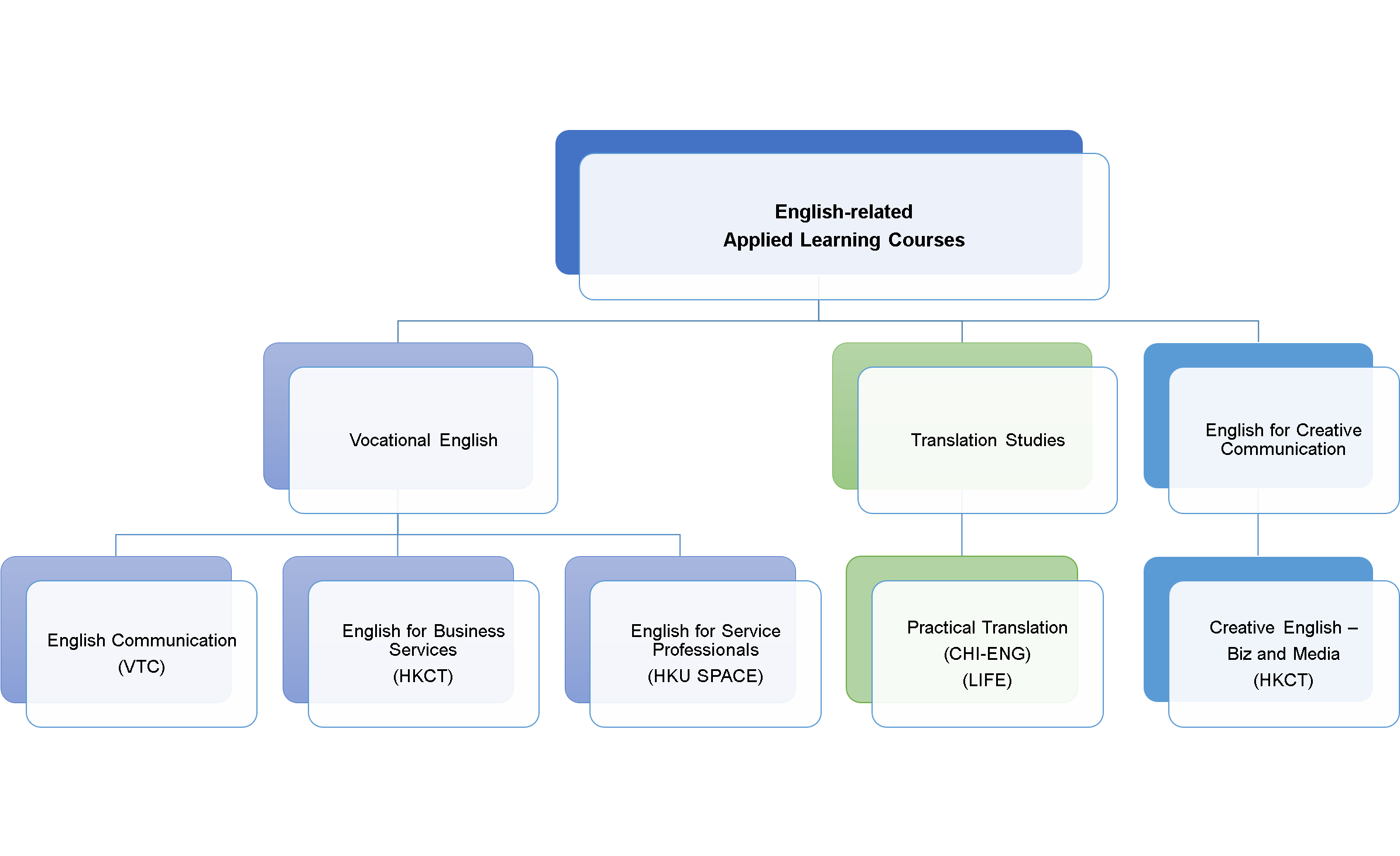 2025 - 27 Cohort, 2027 HKDSE - Education Bureau