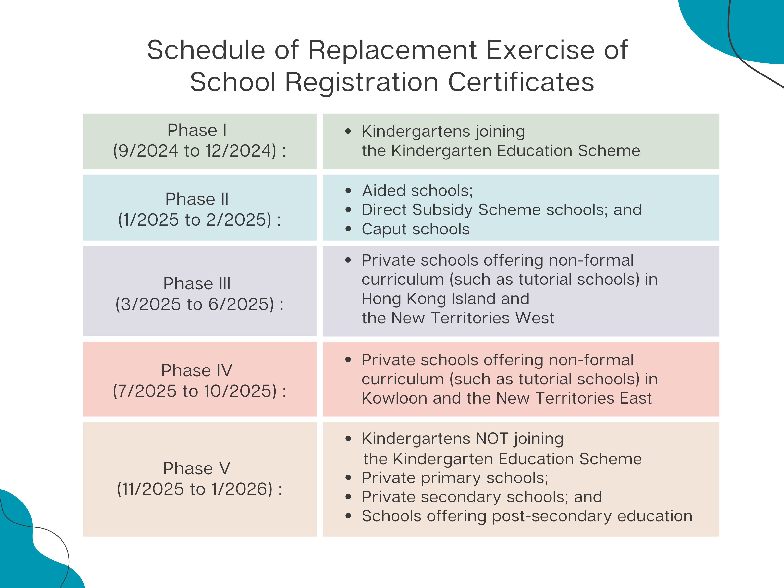 Electronic School Registration Certificate - Education Bureau
