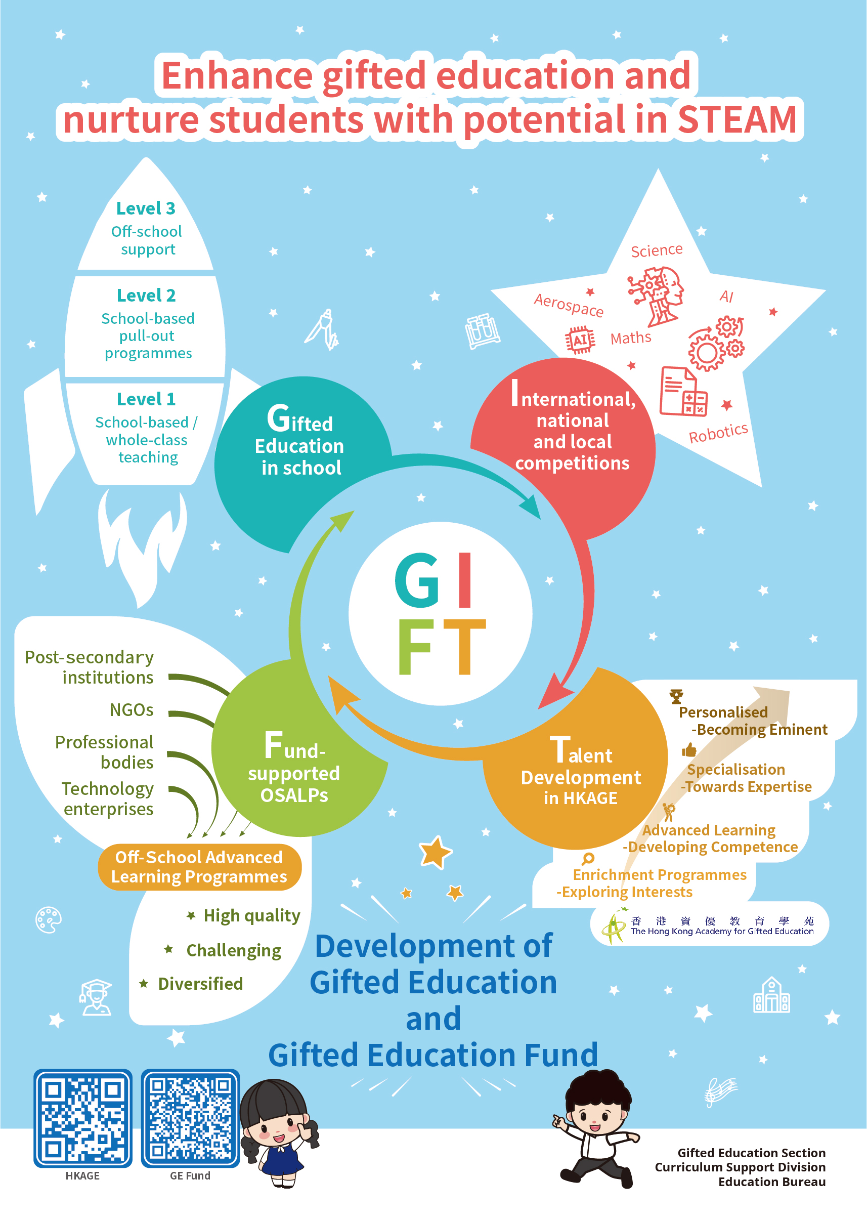 Gifted Education - Education Bureau